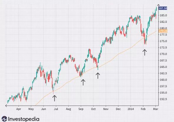 The 4 Most Popular Trading Strategies - 55brokers